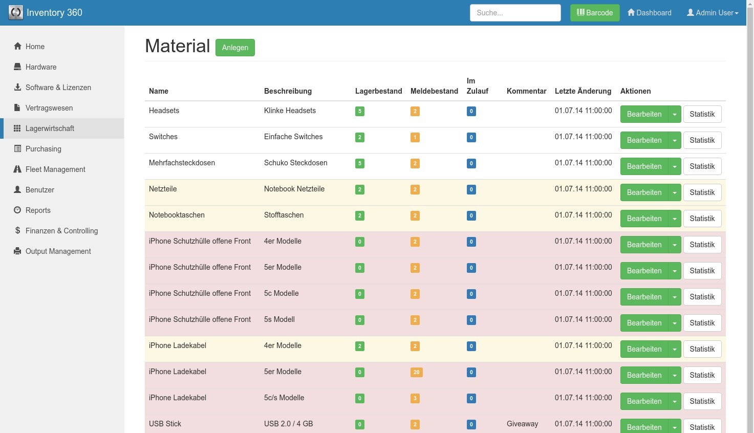 Ab welcher Unternehmensgröße lohnt sich eine Inventarisierung ...
