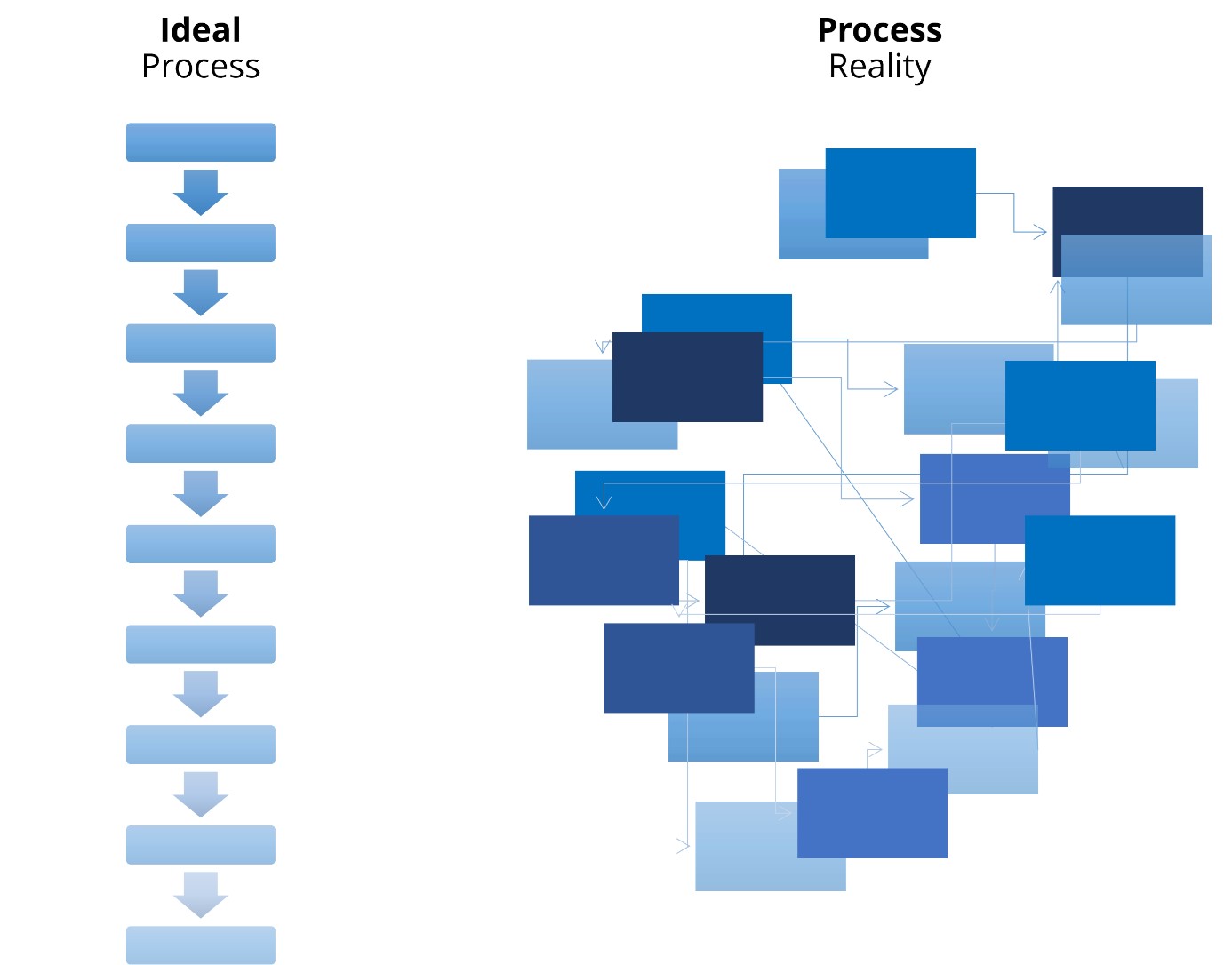 EntekTalk: Process Mining & ITAM – Teil 1: Die Technik - EntekSystems GmbH