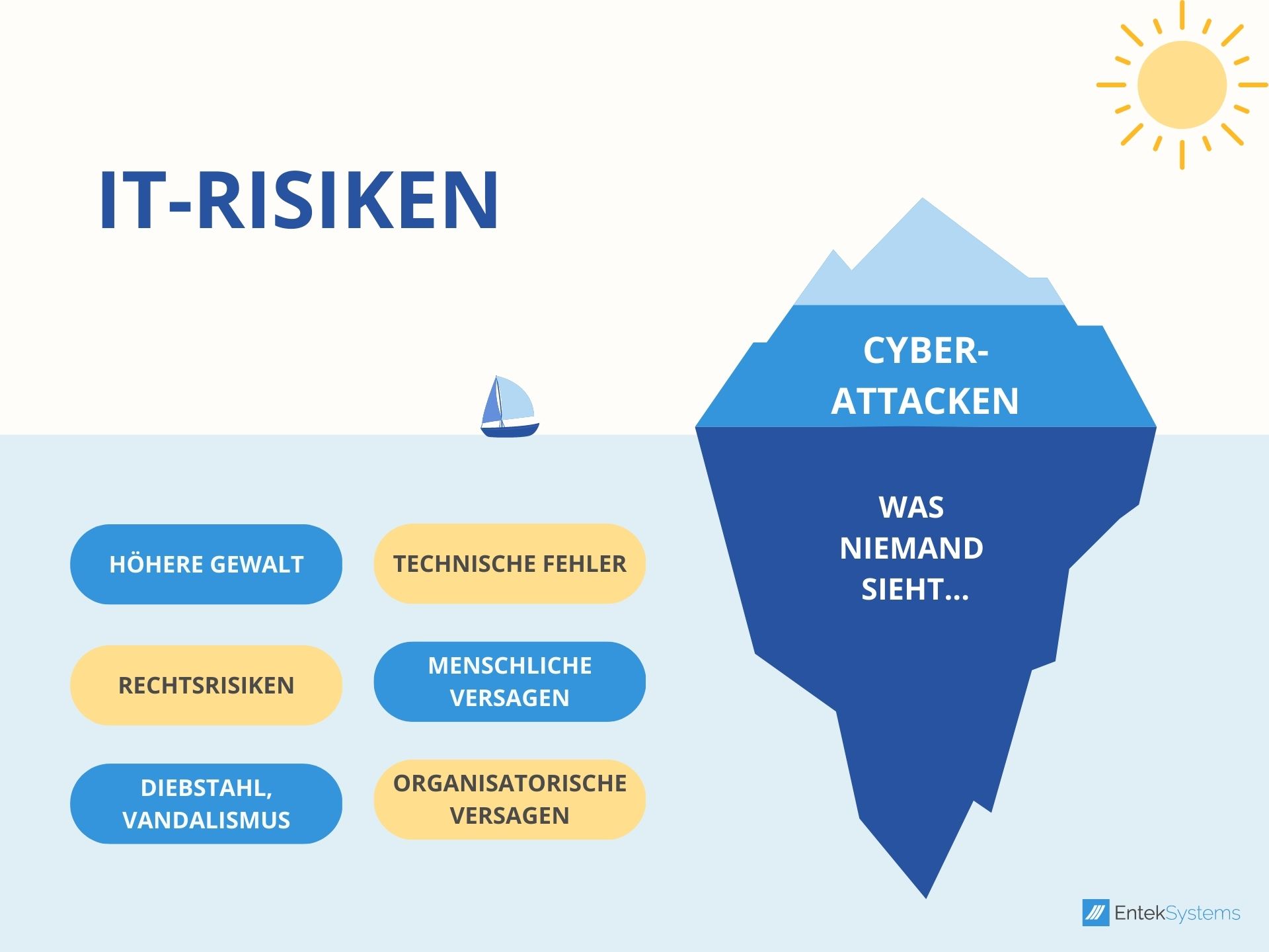 IT-Asset-Management: Risikoanalyse für die eigene Infrastruktur ...