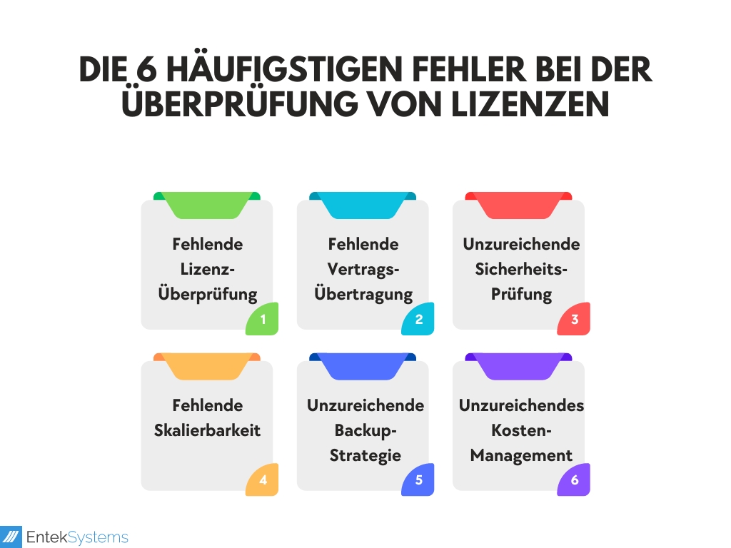 Lizenzmanagement - 6 häufigsten Fehler bei der Lizenzüberprüfung ...