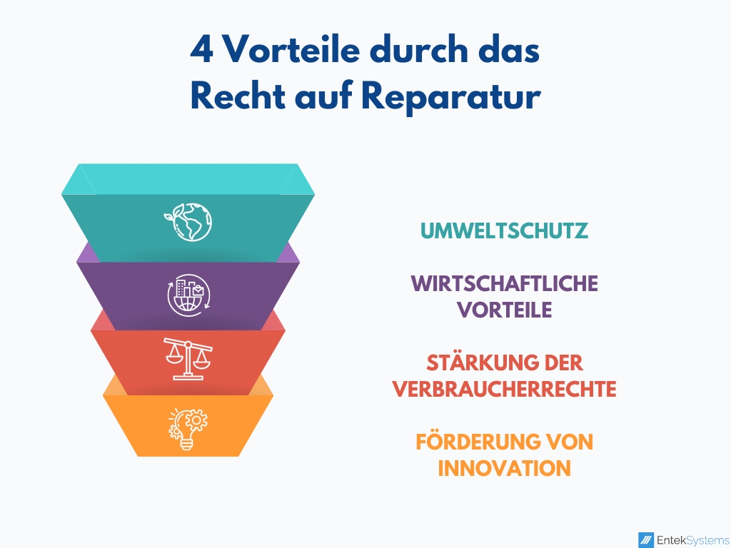 Das Recht auf Reparatur: Eine Notwendigkeit für eine nachhaltige Zukunft - EntekSystems GmbH