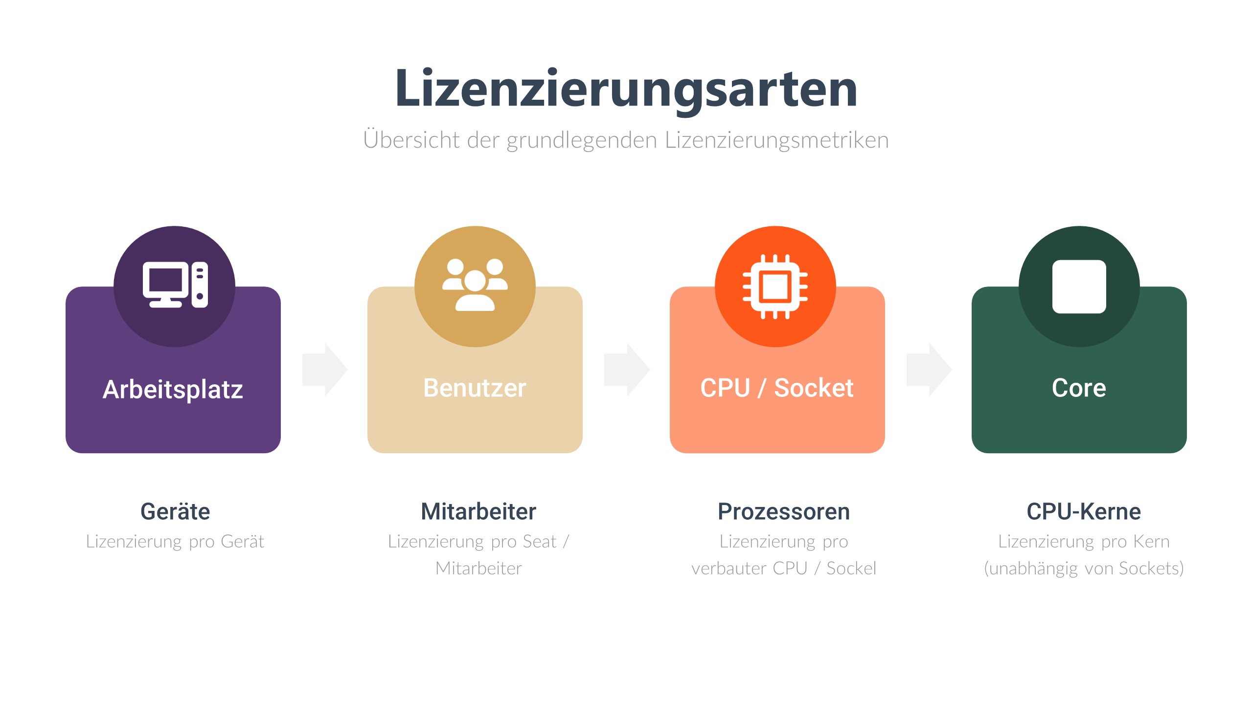 So gelingt das Lizenzmanagement in der IT - EntekSystems GmbH