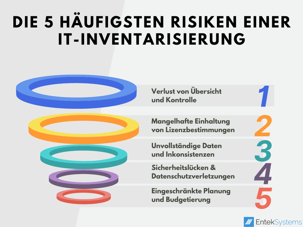 Was ist eigentlich Inventur? - EntekSystems GmbH