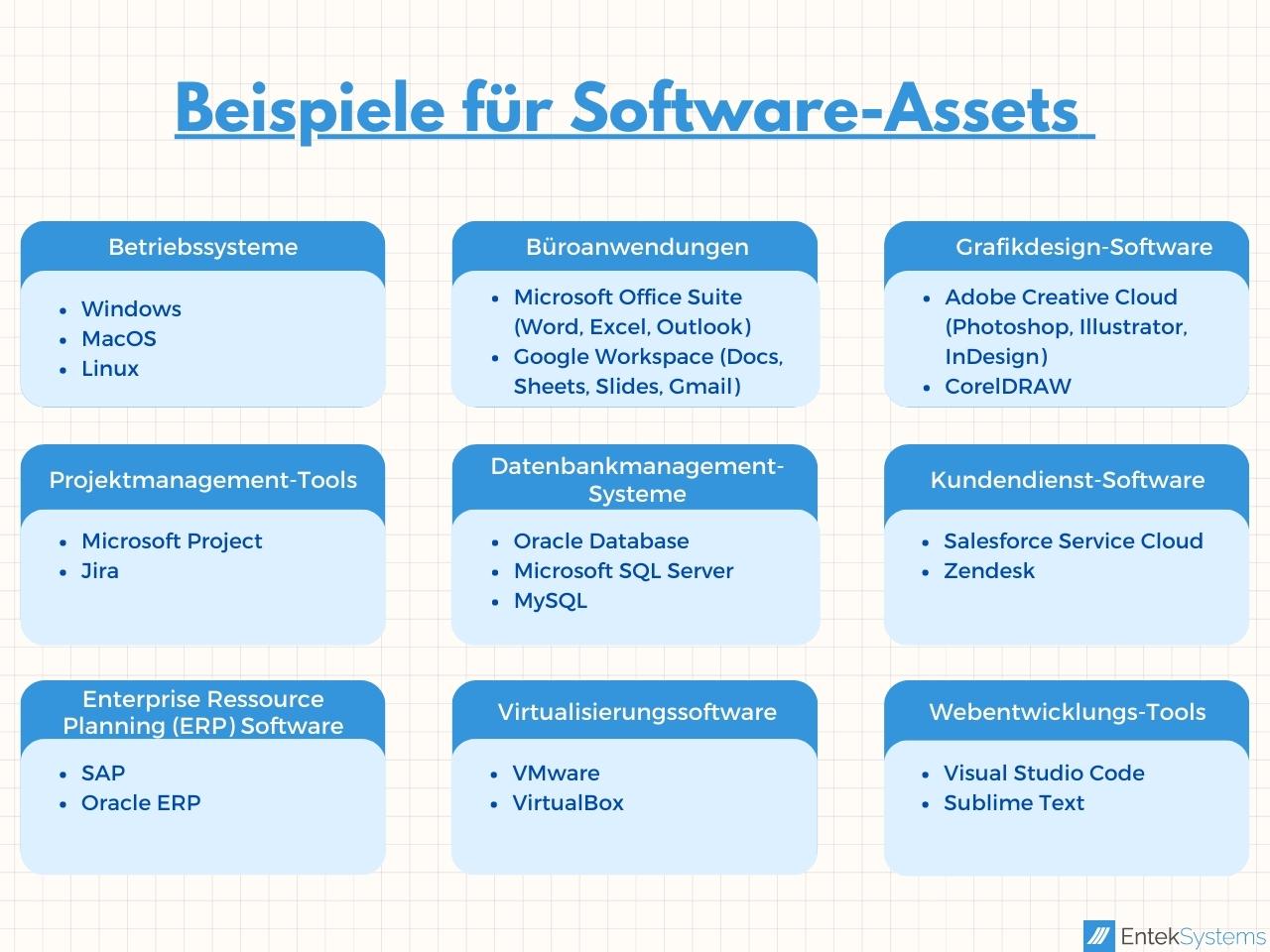 Was ist Software-Asset-Management (SAM)? Grundlagen & praktische ... Was ist Software-Asset-Management (SAM)? Grundlagen & praktische ...